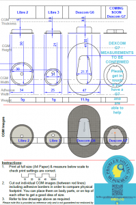 A Comparative Look at CGMs in the UK: Freestyle Libre 2 vs. Libre 3 vs ...